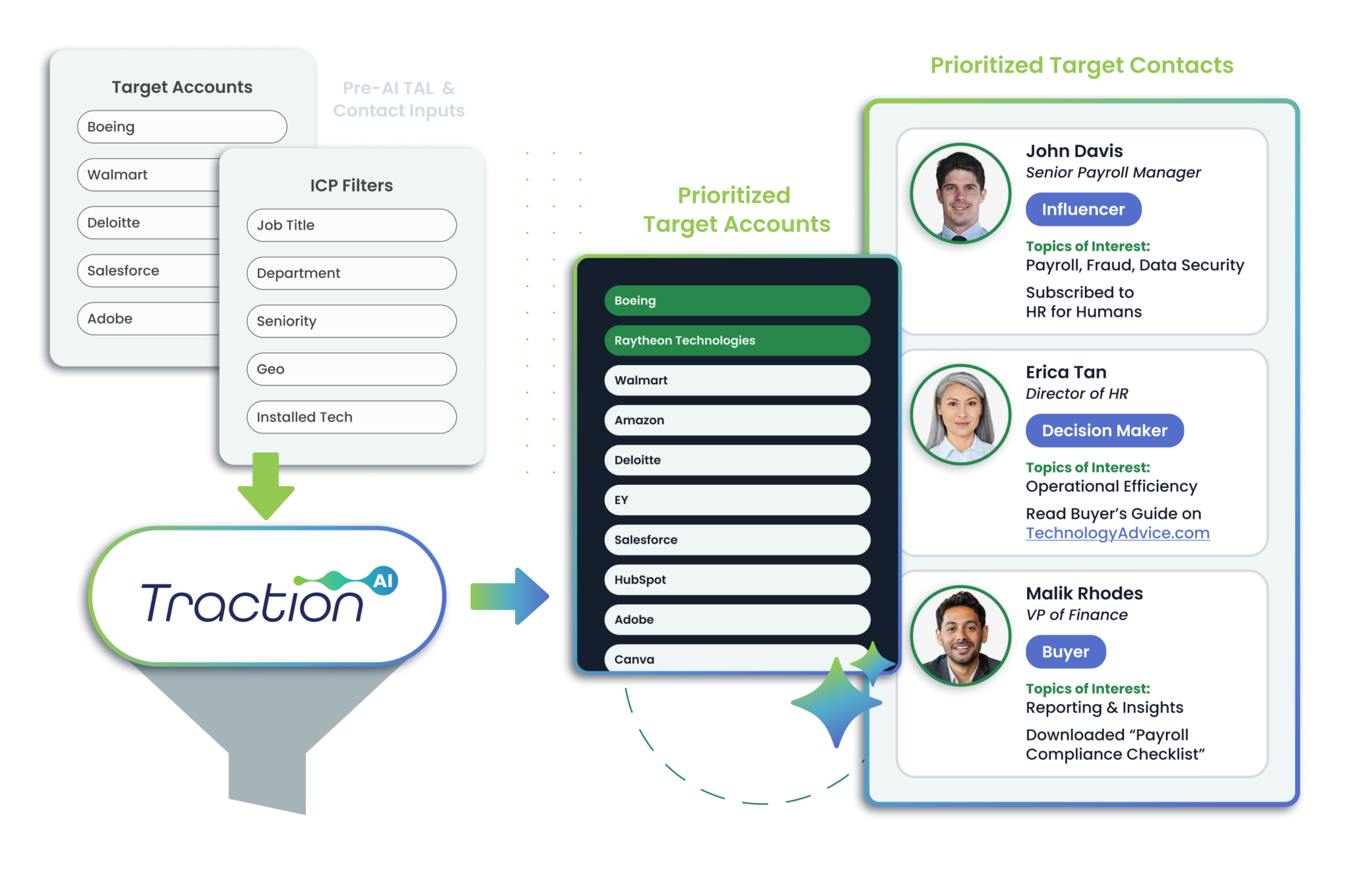 Demand Generation for B2B Tech Companies | TechnologyAdvice